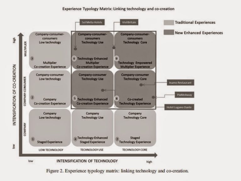 Publications - buhalis.com